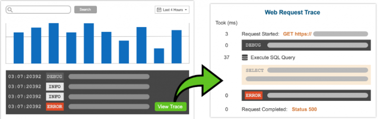 How to Improve Your PHP Application’s Performance